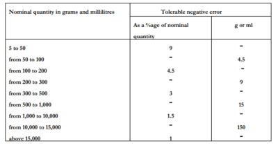 Average Weight Requirements Explained - Stevens Traceability Systems Ltd