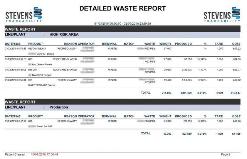 Food Manufacturing Waste Management