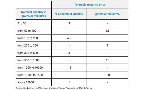 Average Weight Requirements Guide | Stevens Traceability