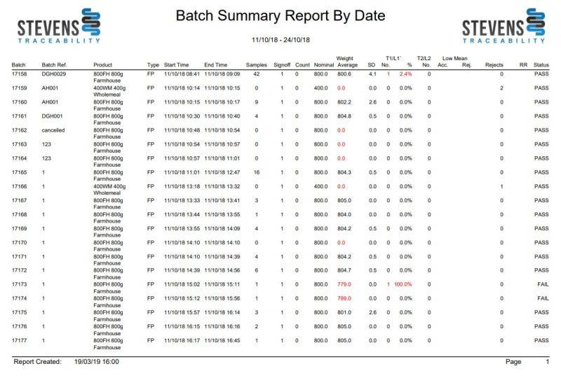 Weights And Measures Guide | Key Steps For Compliance